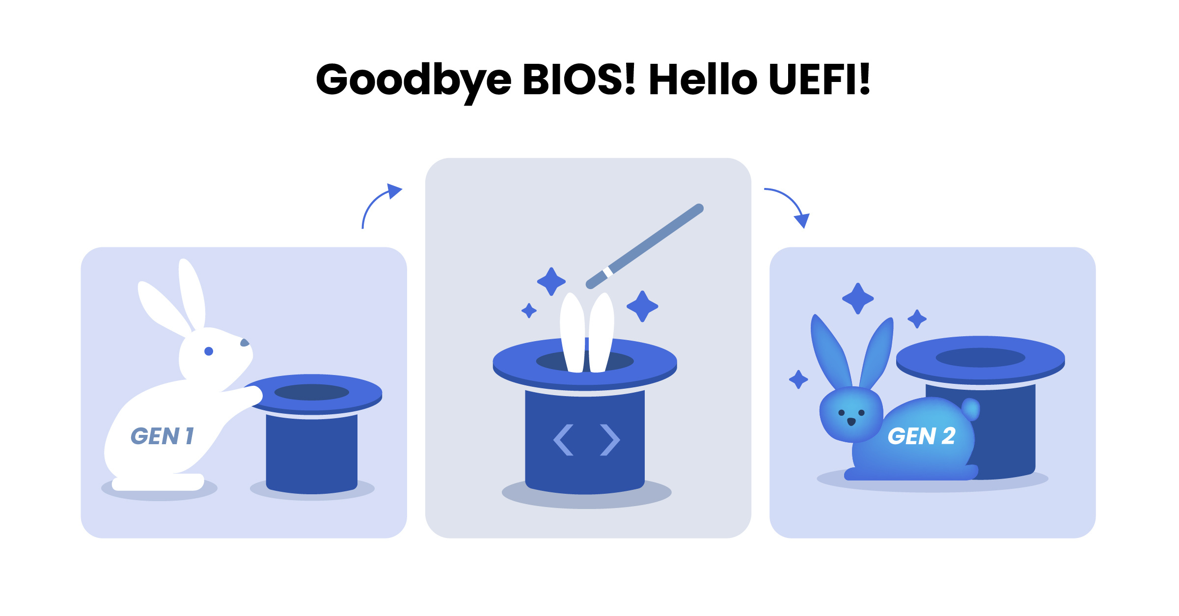 Instrucitons upgrading Azure Gen1 to Gen2 VMs